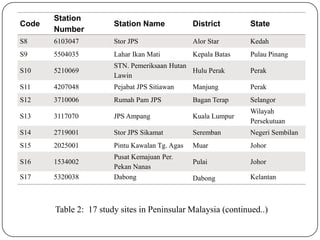 A Regionalized Spatial Temporal Model for Hourly Rainfall Process | PPTX