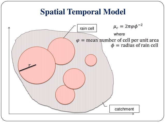 A Regionalized Spatial Temporal Model For Hourly Rainfall Process