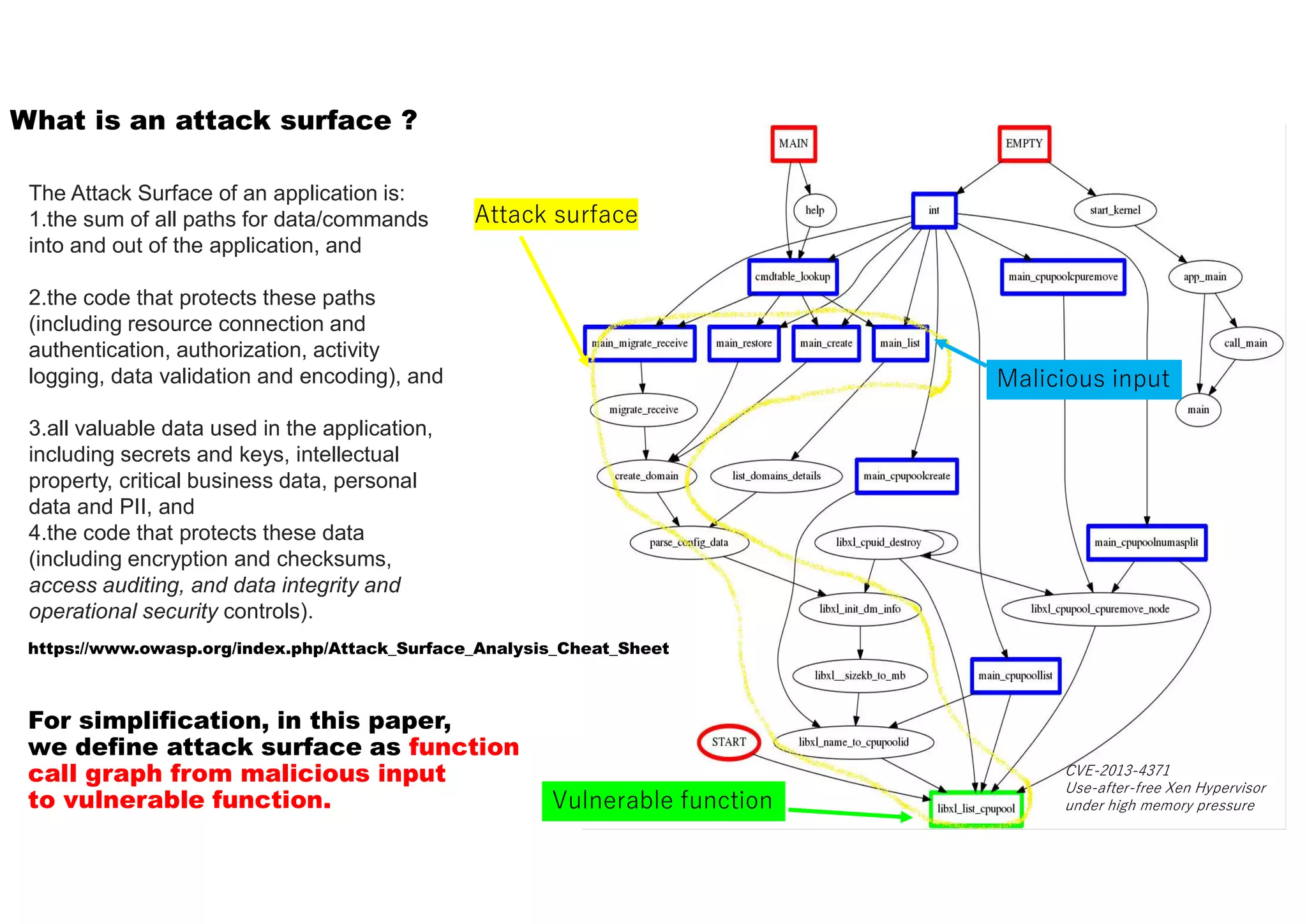 Automated Reduction Of Attack Surface Using Call Graph Enumeration Ppt
