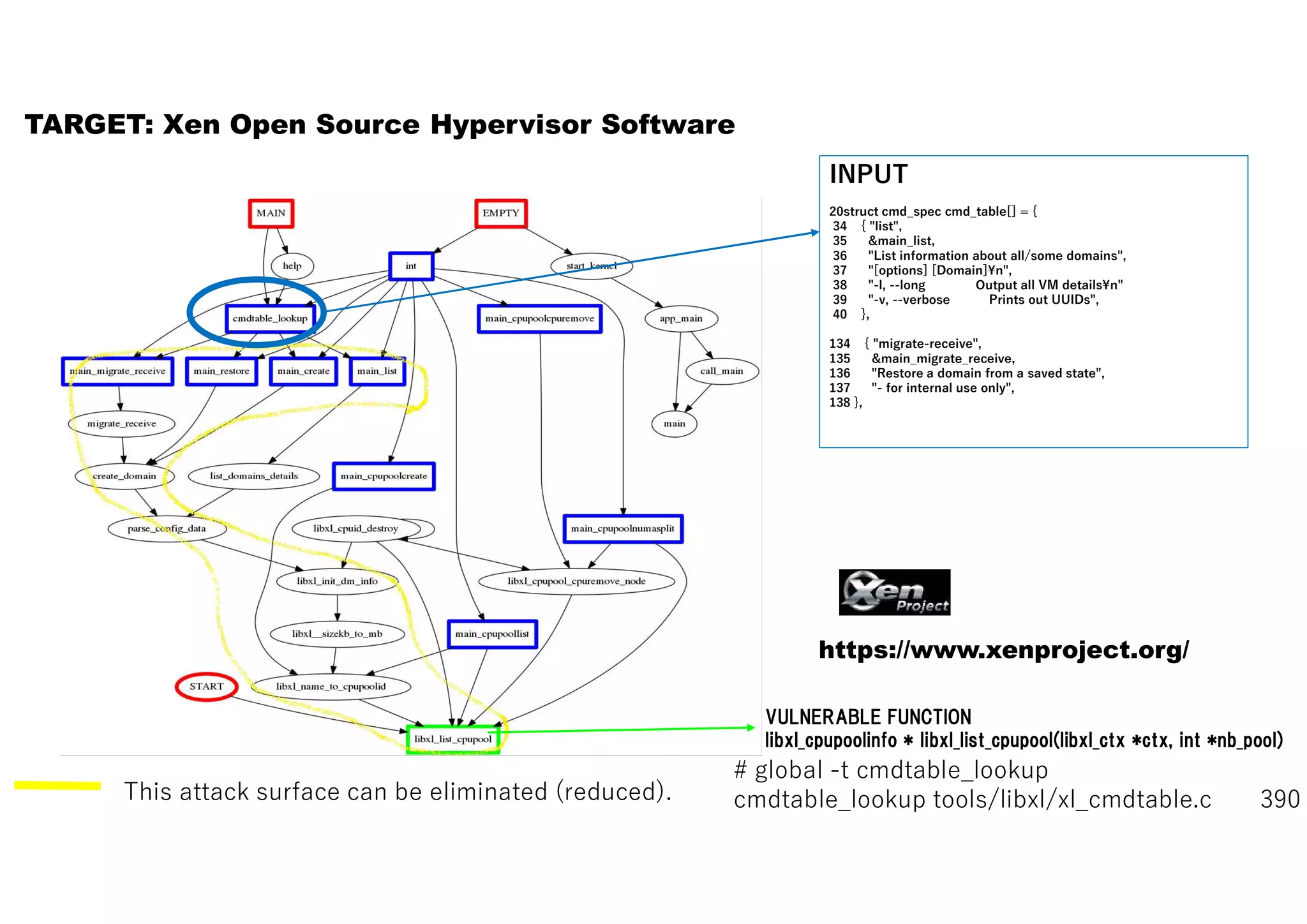 Automated Reduction Of Attack Surface Using Call Graph Enumeration Ppt 1801