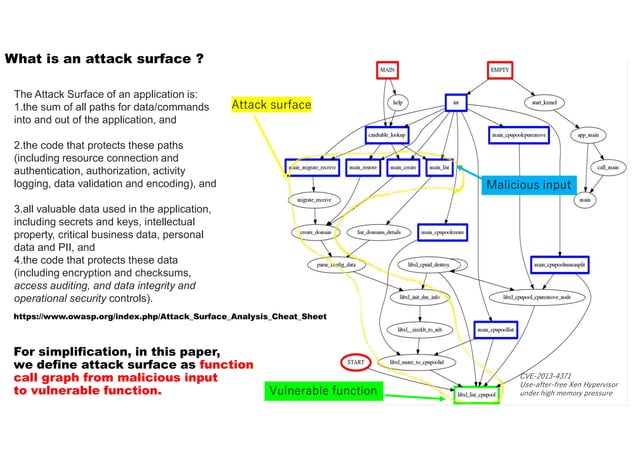 Automated reduction of attack surface using call graph enumeration | PPT