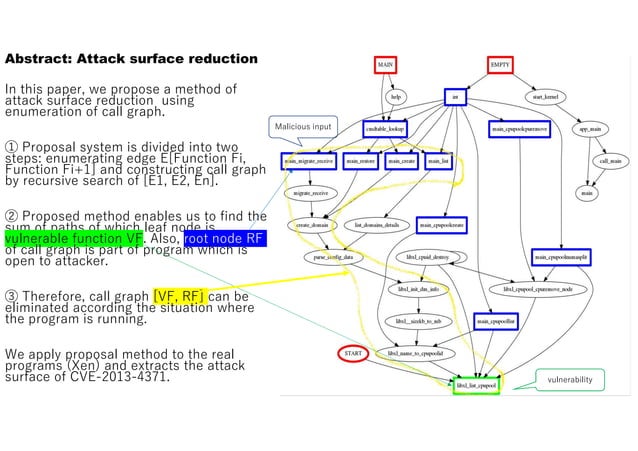 Automated Reduction Of Attack Surface Using Call Graph Enumeration Ppt 