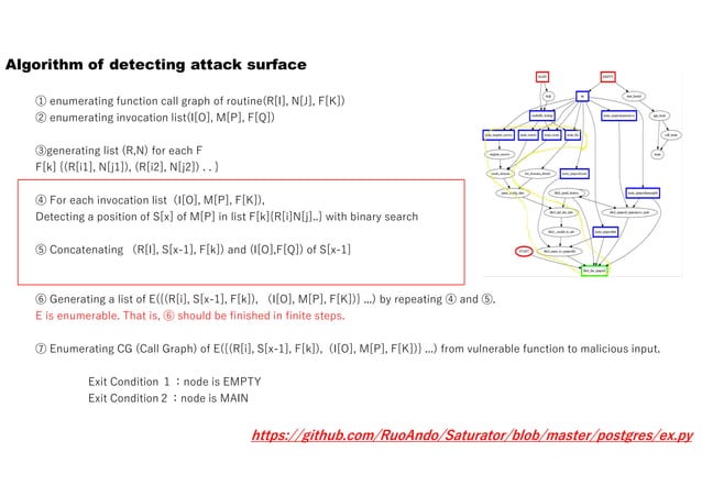 Automated Reduction Of Attack Surface Using Call Graph Enumeration Ppt 