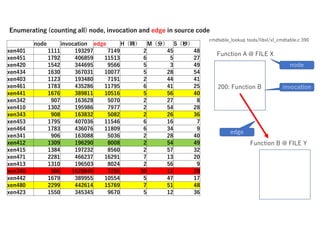 Automated reduction of attack surface using call graph enumeration | PPT
