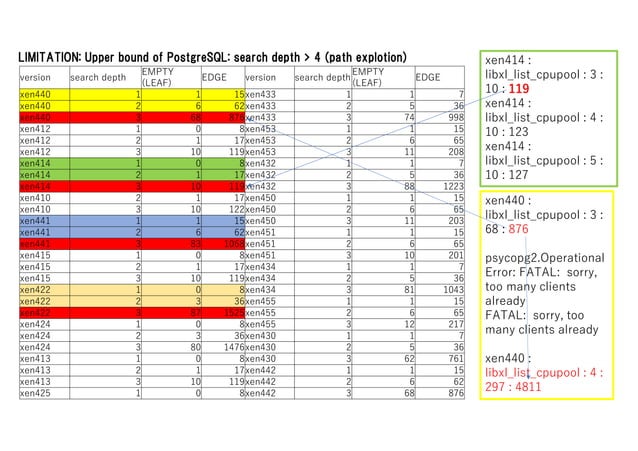 Automated Reduction Of Attack Surface Using Call Graph Enumeration Ppt 