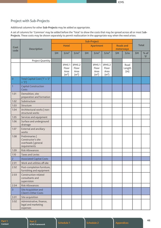 International Construction Measurement Standards: Global Consistency in ...