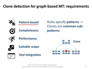 Clone Detection for Graph-Based Model Transformation Languages | PPT