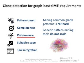Clone Detection for Graph-Based Model Transformation Languages | PPT