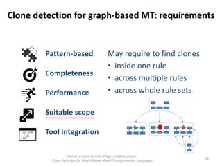Clone Detection for Graph-Based Model Transformation Languages | PPT