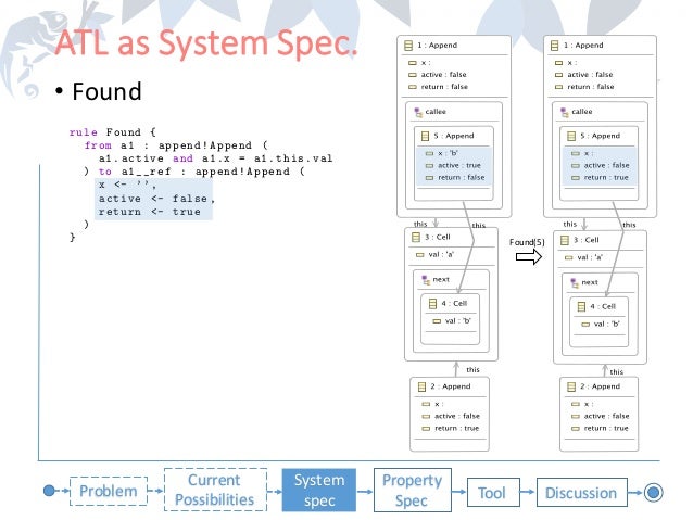 A Formal Framework For Prototyping Executable Semantics In Atl