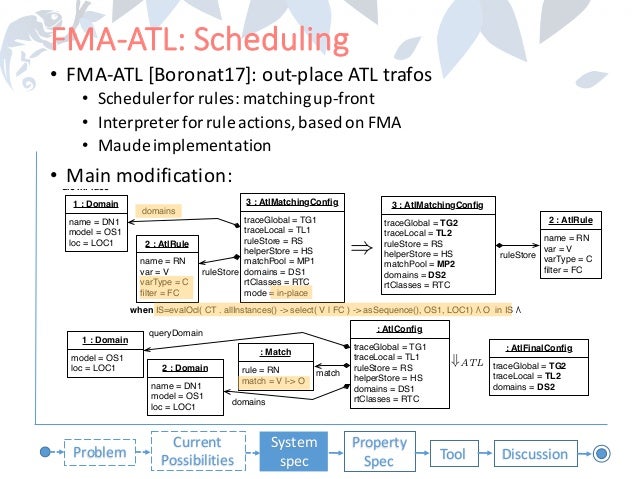 A Formal Framework For Prototyping Executable Semantics In Atl