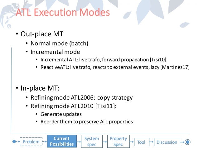 A Formal Framework For Prototyping Executable Semantics In Atl