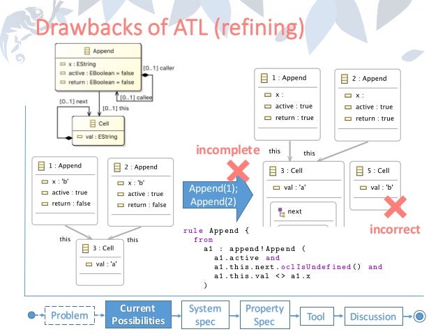 A Formal Framework For Prototyping Executable Semantics In Atl