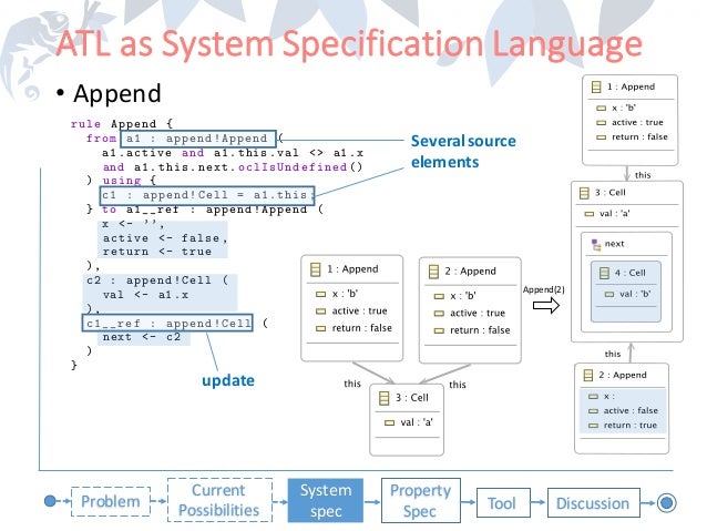 A Formal Framework For Prototyping Executable Semantics In Atl