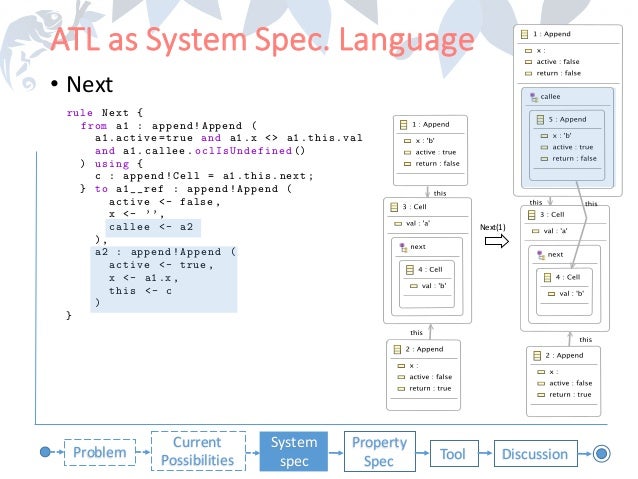A Formal Framework For Prototyping Executable Semantics In Atl