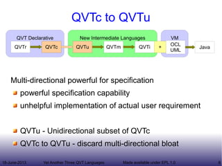 Yet Another Three QVT Languages | PPT