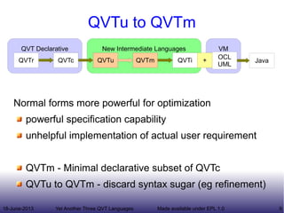 Yet Another Three QVT Languages | PPT