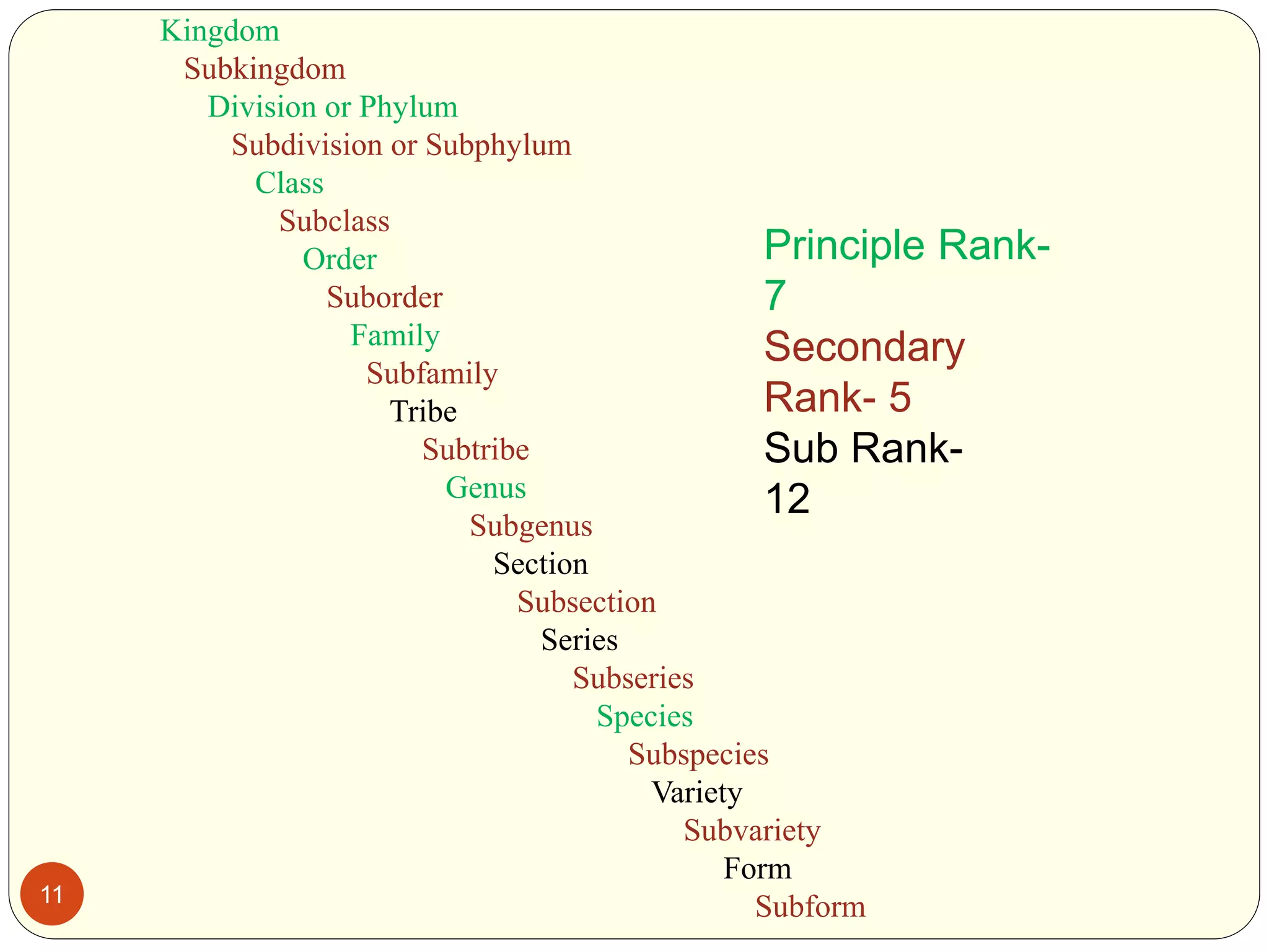 International Code of Nomenclature for algae, fungi, and plants (ICN ...