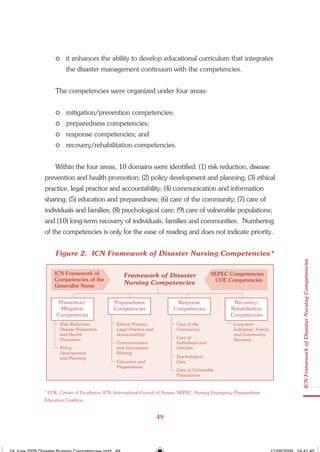 ICN-Framework-of-Disaster-Nursing-Competencies-ICN-2009-1.pdf