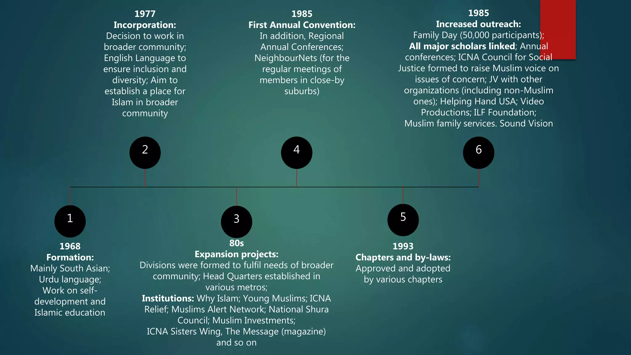 A case study on ICNA (Islamic Circle of North America) | PPT