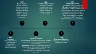 A case study on ICNA (Islamic Circle of North America) | PPT