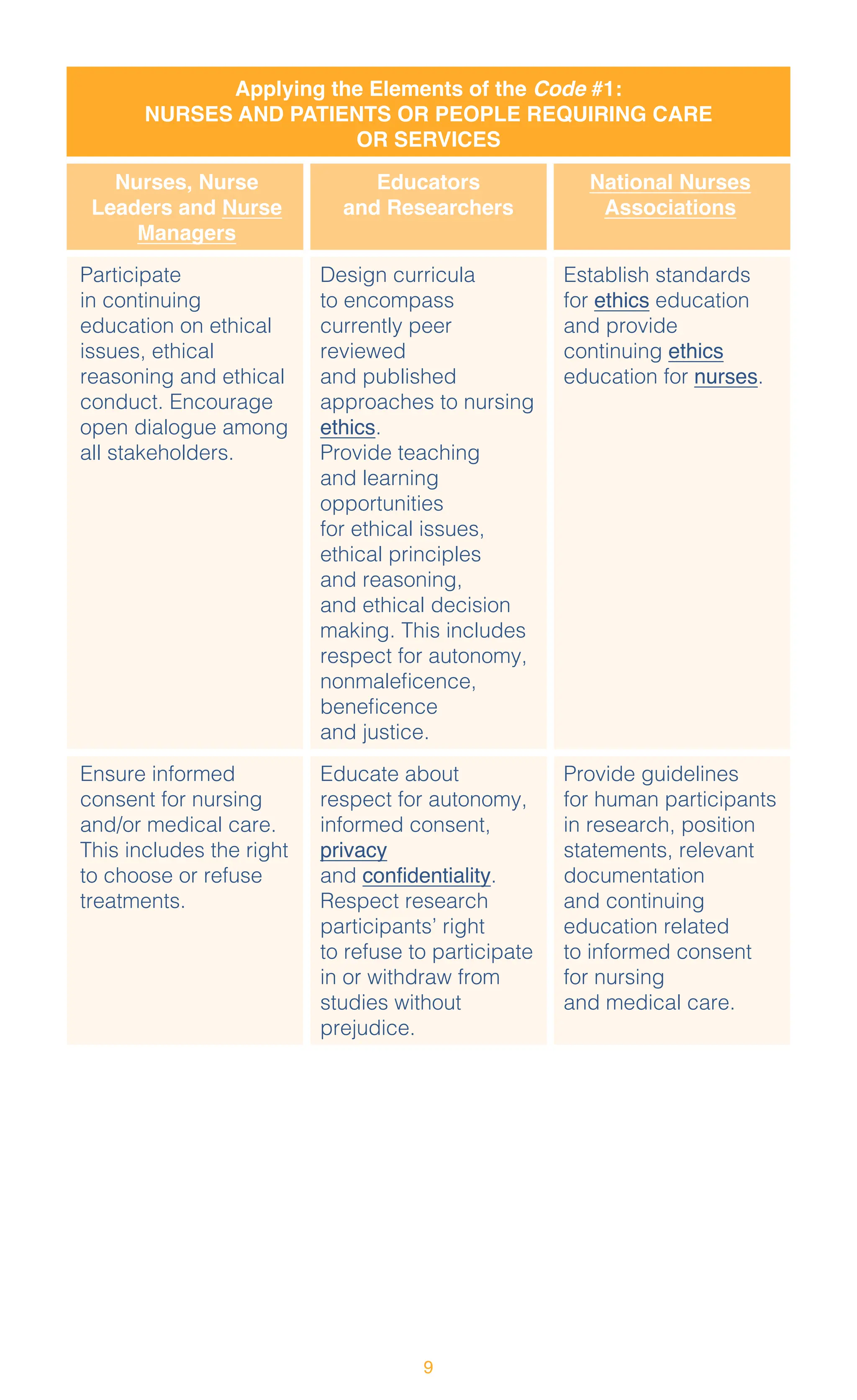 The ICN Code of Ethics for Nurses (International Council of Nurses ...
