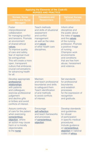 The ICN Code of Ethics for Nurses (International Council of Nurses ...