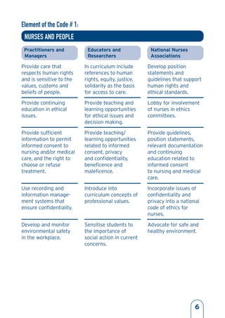 Icncode english | PDF