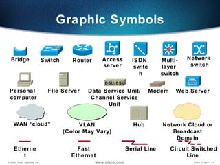 CISCO | PPT