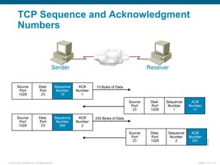 Cours Cisco | PPT