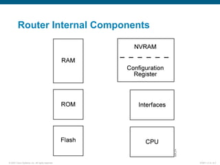 CCNA Icnd110 s06l02 | PPT