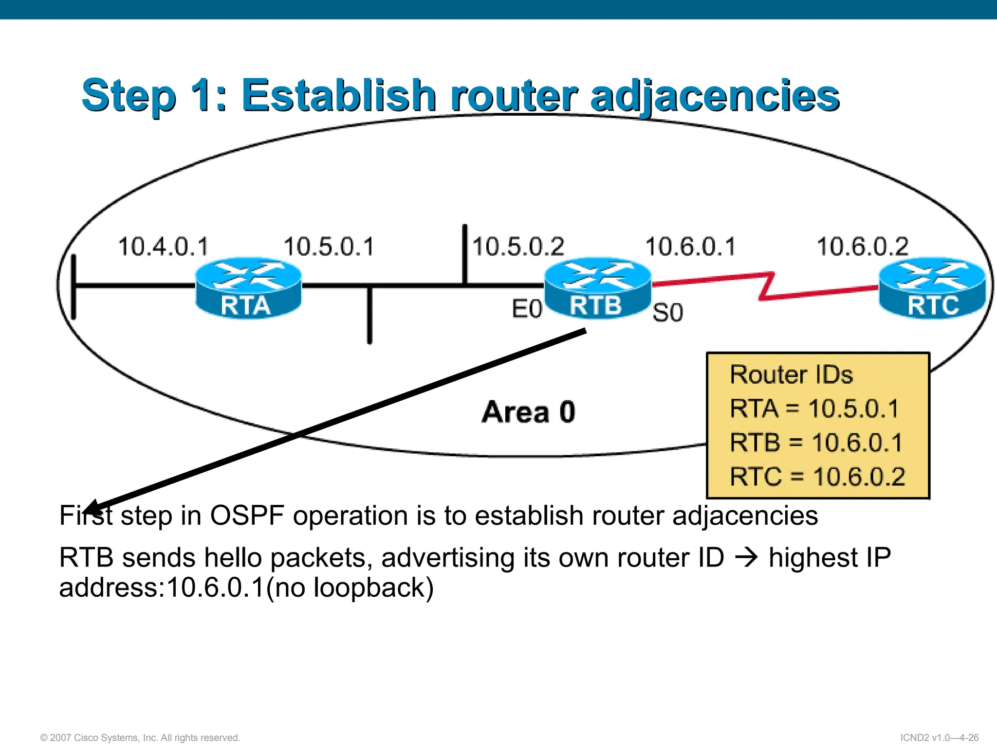 ICND210S04L01-Implementing OSP CCNAF.ppt