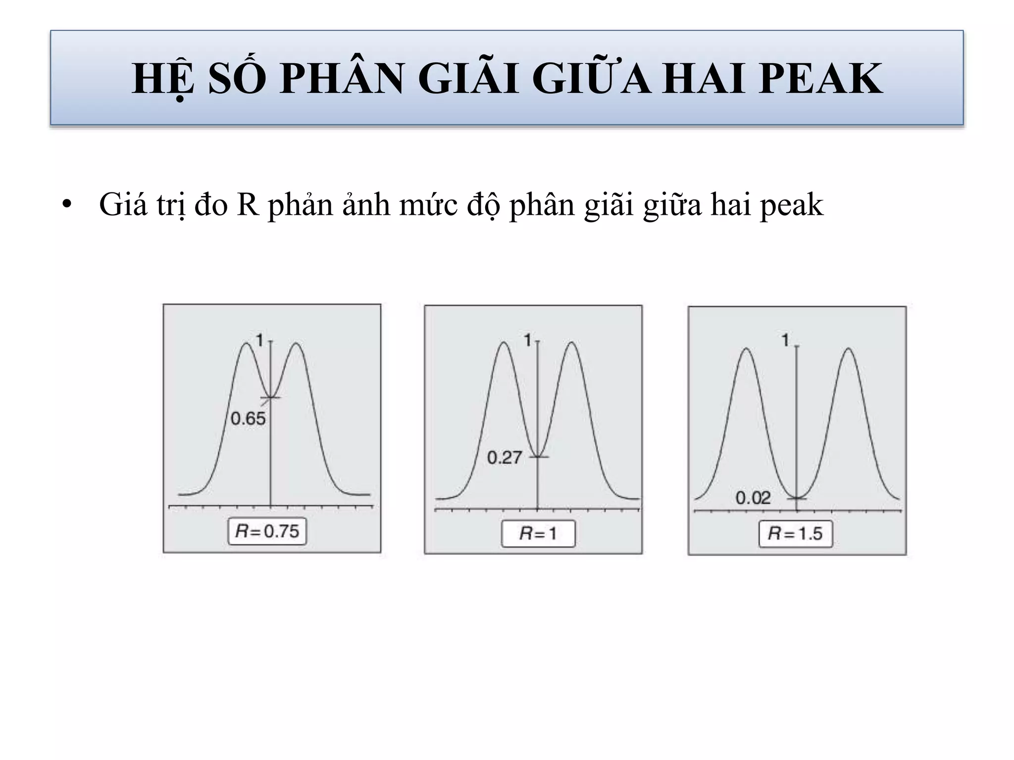 đạI cương về sắc ký | PPTX