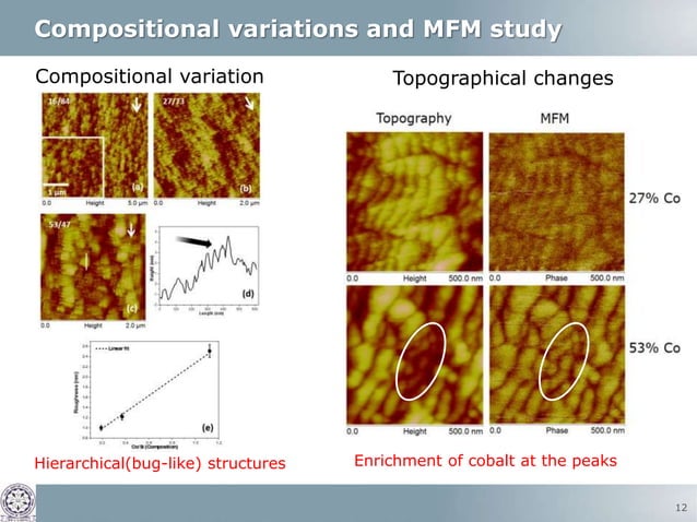 Ion beam nanopatterning of binary alloy | PPTX | Chemistry | Science