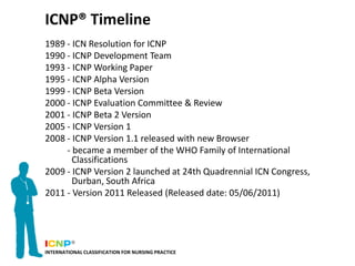 ICNP - International Classification for Nursing Practice | PDF