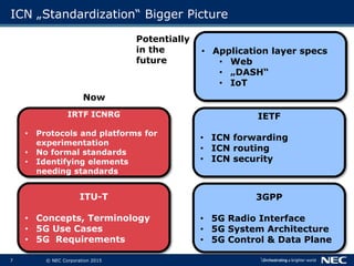 ICN in the IRTF and IETF | PPT