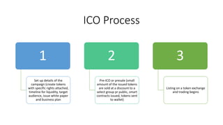 Initial Coin Offerings and their Regulation in the UK.pptx