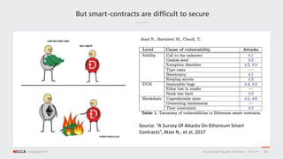 ICO and Cyber security - How to protect from hackers during ICOs | PDF
