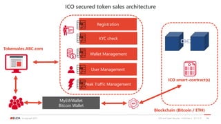 ICO and Cyber security - How to protect from hackers during ICOs | PDF ...