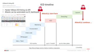 ICO and Cyber security - How to protect from hackers during ICOs | PDF