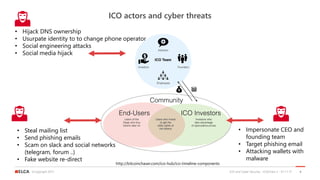 ICO and Cyber security - How to protect from hackers during ICOs | PDF