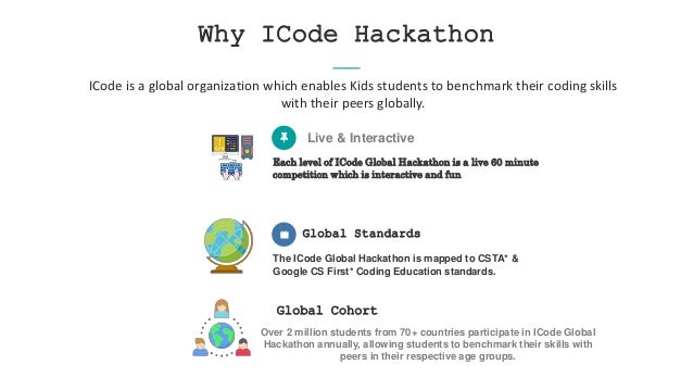 ICode Global- Worlds Largest Coding Competition for Children | PPTX