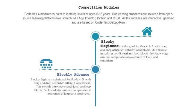 ICode Global- Worlds Largest Coding Competition for Children | PPTX