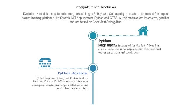 ICode Global- Worlds Largest Coding Competition for Children | PPTX