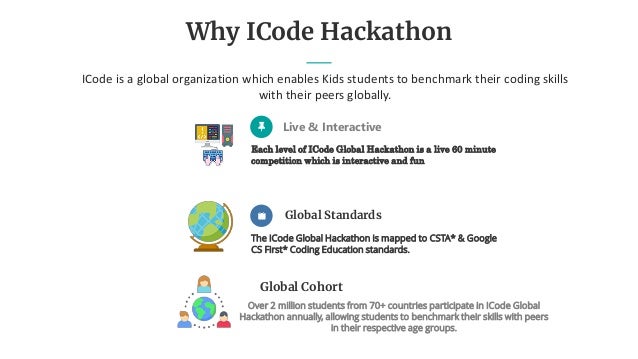 ICode Global- Worlds Largest Coding Competition for Children | PPT