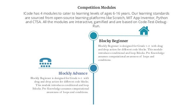 ICode Global- Worlds Largest Coding Competition for Children | PPT