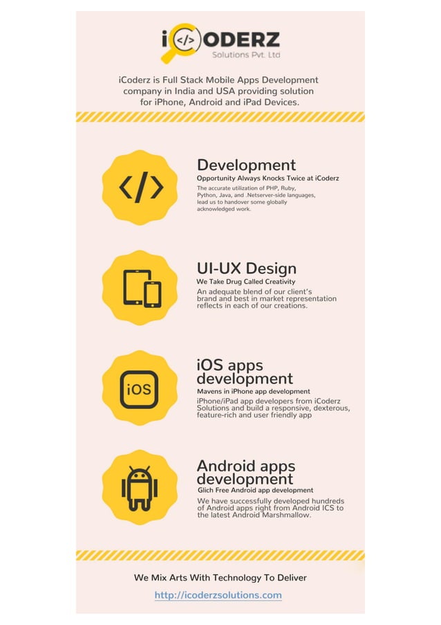 iCoderz Solutions Services | PDF | Computer Software and Applications | Computing