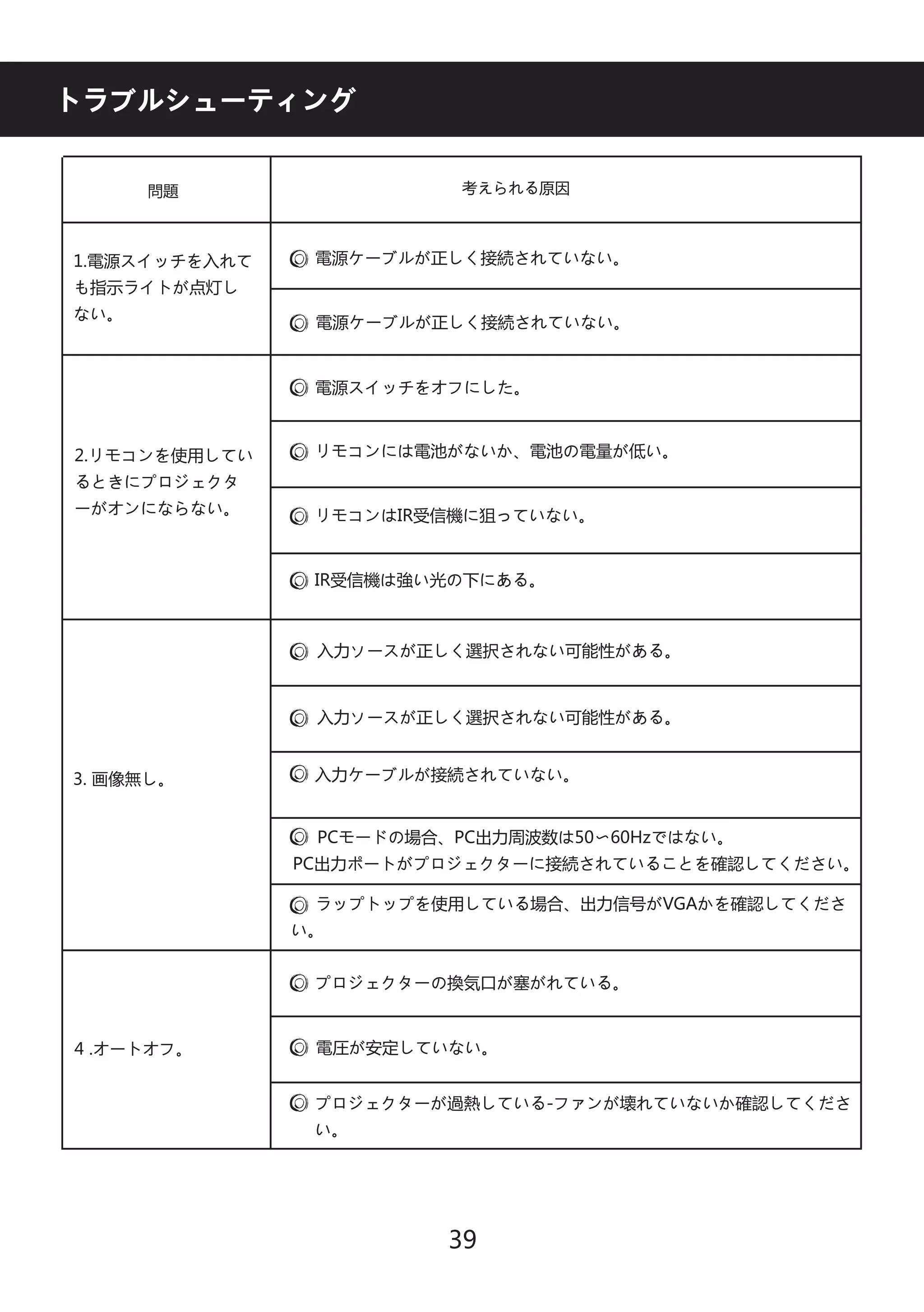 I codis t700 projector instruction manual | PDF