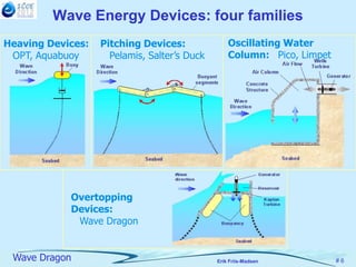 Icoe 2012 wave dragon b | PPT