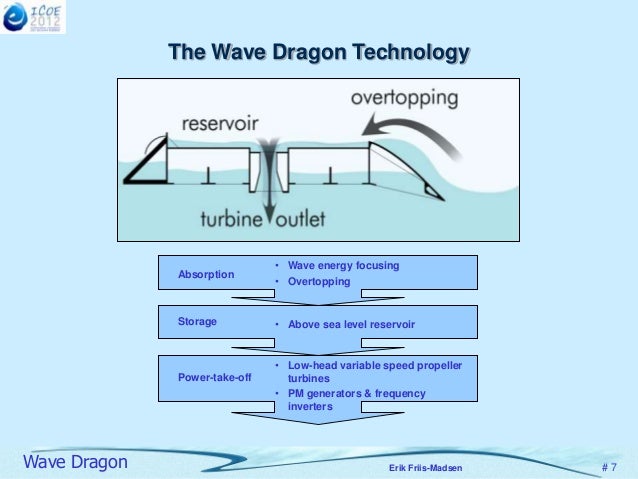 Icoe 2012 wave dragon b
